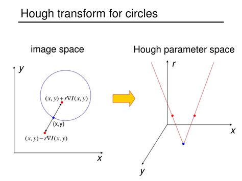 PPT Fitting The Hough Transform PowerPoint Presentation Free Download ID