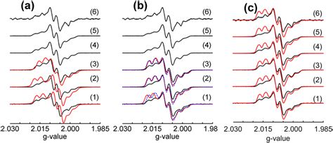 First Derivative Q Band Epr Spectra Computed From Experimental Echo