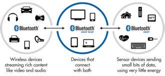 What Is The Difference Between RFID NFC And BLE