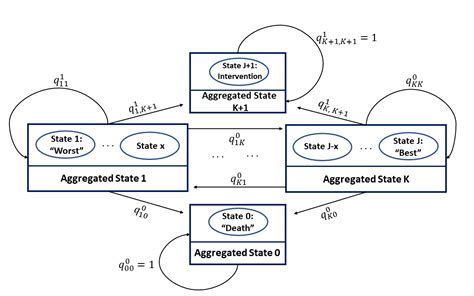 240512912 The Implications Of State Aggregation In Deteriorating