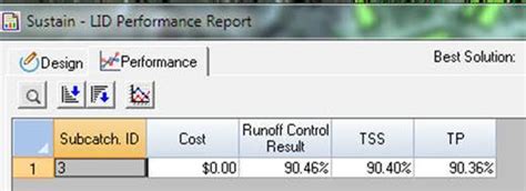 Tutorial 13 How Are The Costs Used In The Lid Candidate Table For Infoswmm Sustain Swmm5 Icm