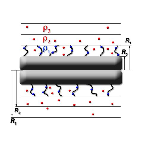 Lamellar Structure Sketch Download Scientific Diagram
