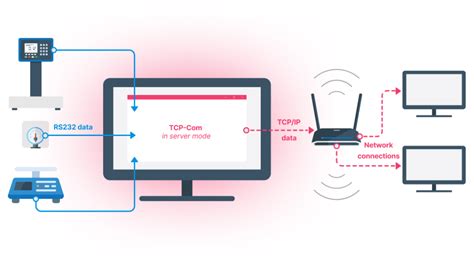 Usb Over Ip Best Usb Over Ip Taltech Wiesemann And Theis Megabit