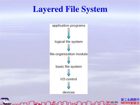 PPT Chapter 10 File System Interface Chapter 11 File System