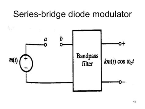 ☑ Diode Bridge Modulator Definition