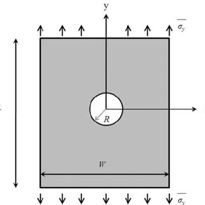 SEM Images Of A Linerboard A Surface And B Cross Section View