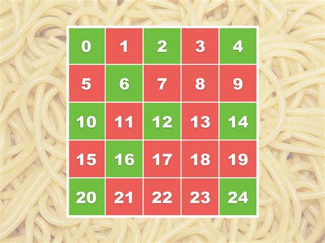 Uncut Spaghetti Number Patterns Algorithm Mathpickle