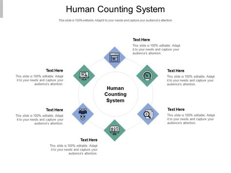 Human Counting System Ppt Powerpoint Presentation Outline Graphics