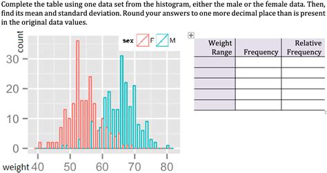 Solved Complete The Table Using One Data Set From The Chegg Com