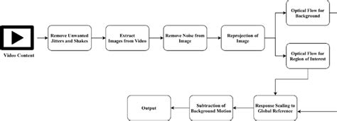 Visual Representation Of Pixel Based Motion Detection Download