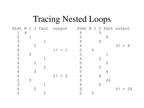 ppt repeat star pattern understanding loops in c language powerpoint