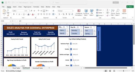 Video Precious Godwin Acca In View On Linkedin Dataanalytics