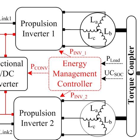 Bidirectional Two Quadrant Dcdc Converter A Topology B Pwm Switch