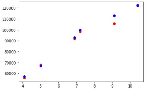 Decision Tree Regression In Python Sklearn With Example Mlk Machine Learning Knowledge