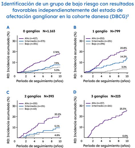 Por QuÉ Prosigna Prosigna