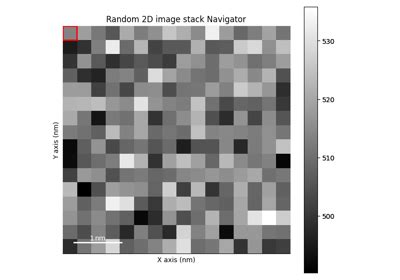 Gallery Of Examples HyperSpy Dev Gaa C C Da Documentation