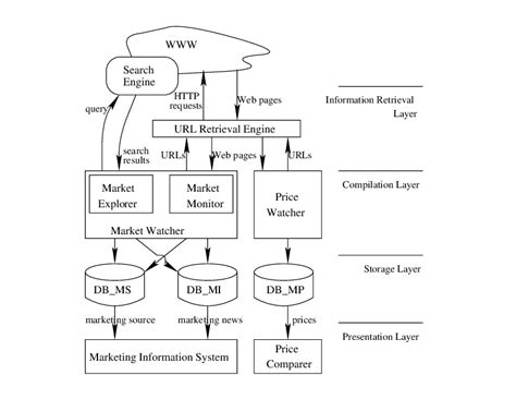 the architecture of watcher agent download scientific diagram