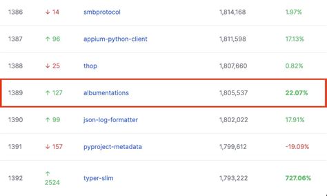 monthly update of pypi packages albumentations posted on the topic linkedin