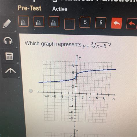 Which Graph Represents Y 3 Sqrt X 5 Brainly