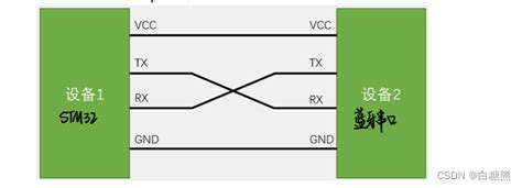 【江科大】stm32：usart串口（理论部分）上江科大stm32串口三 Csdn博客