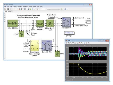 Electrical Power Systems Simulation Consulting Matlab And Simulink