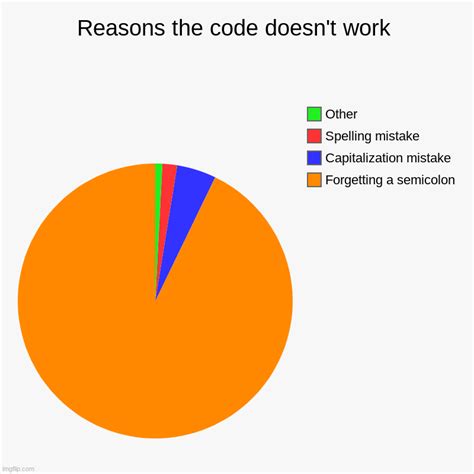 semicolons r programmerhumor