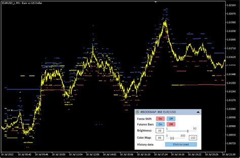 Map Of Dom Orders Bookmap Indicator For Metatrader 45 Clusterdelta