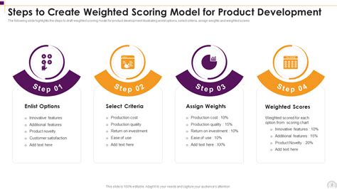 Top 10 Weighted Scoring Model Samples With Templates And Examples