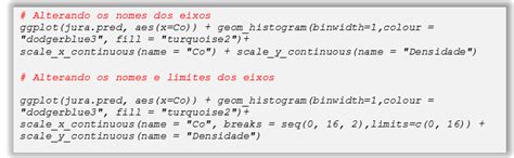 Histograma No R Ggplot Geoestat Stica No R Li O