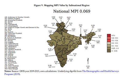 Global Multidimensional Poverty Index Shield Ias