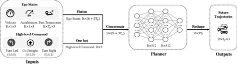 Figure 1 From Rethinking The Open Loop Evaluation Of End To End