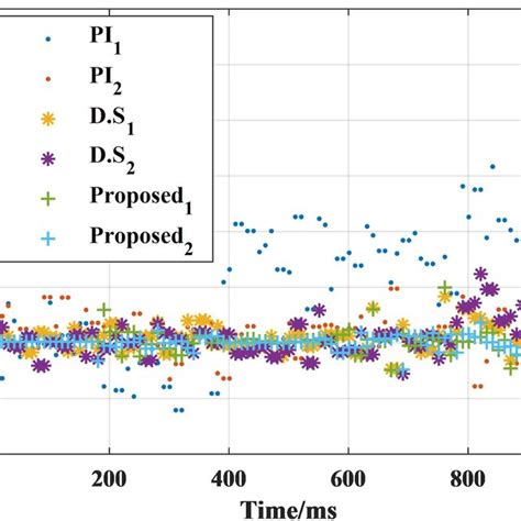 carrier phase biases of three algorithms the proposed algorithm top