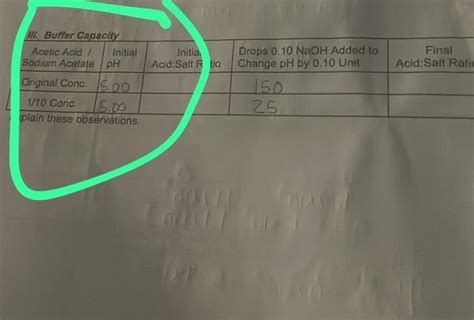 Solved III Buffer Capacity Pour ML Of The Prepared Chegg Com