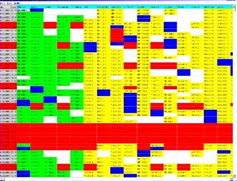 14 Excel Gantt Chart Template 2007 Excel Templates