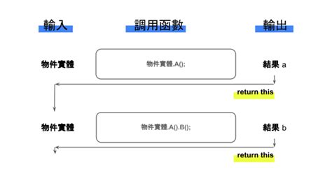 什麼是原型（prototype）？｜javascript 初學者筆記3