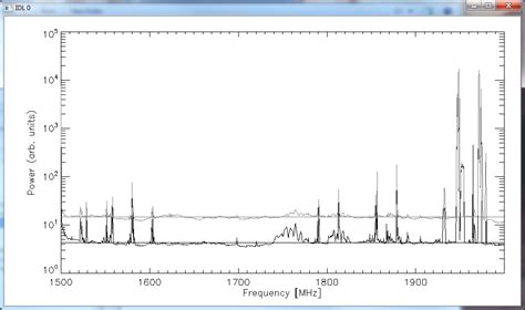 Dealing With Radio Frequency Interference Eovsa Wiki