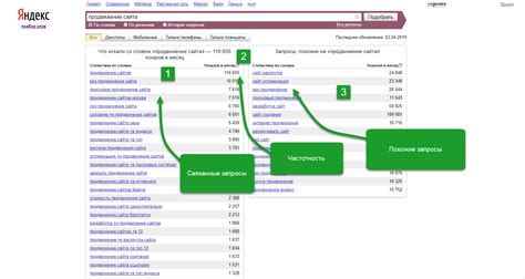Самостоятельное Seo продвижение сайта пошаговая инструкция