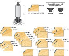 Router Bit Design Chart Ponasa