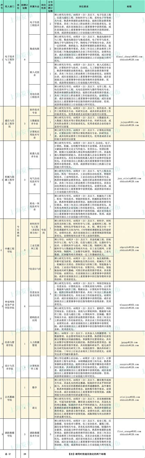 招聘丨上海电子信息职业技术学院招聘专任教师