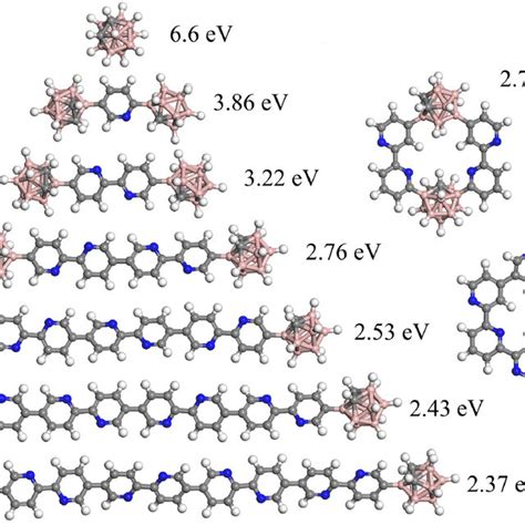 Density Functional Theory Cluster Calculations Showing A Decrease In