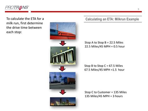 Ppt Calculating Eta With Optimiz Powerpoint Presentation Free Download Id 2470894