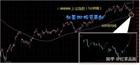 增量资金即将入场，a股现在的上涨只是开胃菜 知乎