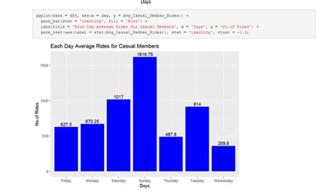 Ggplot Not Working In R Markdown Html Document R Markdown Posit