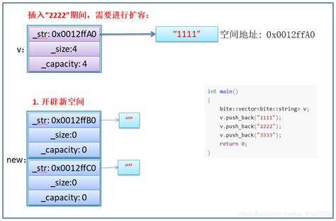 Memcpy拷贝详解 Csdn博客
