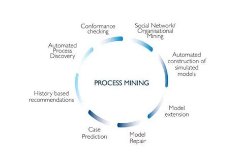 Miningautomation Smartmining Automatedmining Digitalmining