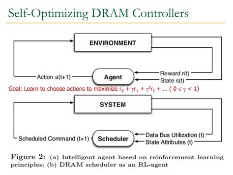 Ppt Scalable Many Core Memory Systems Lecture 2 Topic 1 Dram Basics