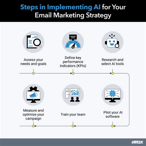 Ai For Email Marketing Mastering Personalization For Maximum Impact