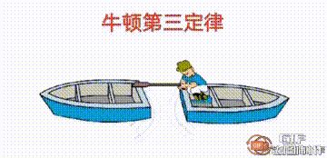 世界科技界应该重新解读牛顿三大定律 知乎