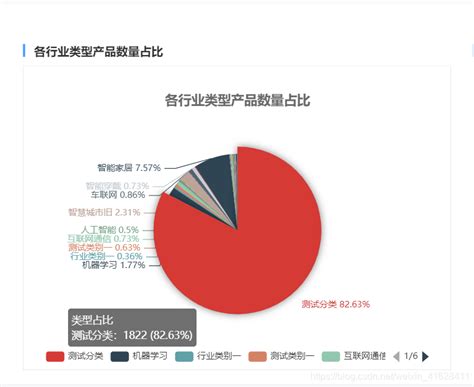 Echarts 数据量特别大且很多数值比较相近时label覆盖，legend与饼图重叠问题，鼠标在legend图例上悬浮时，tooltie提示