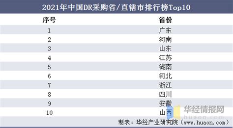 2021年中国dr设备市场竞争格局分析，未来dr市场将进入发展平台期「图」 知乎